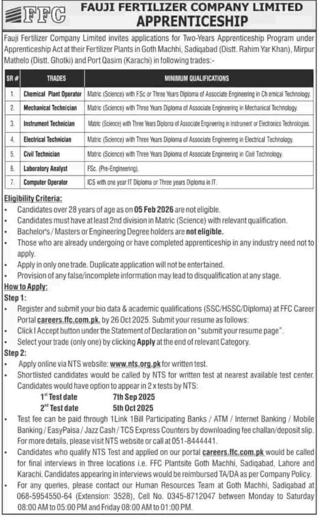 Fauji Fertilizer Company FFC Apprenticeship 2025 | Now Open